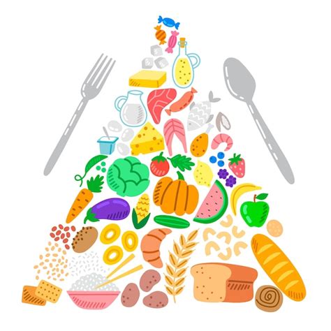 Pirámide alimenticia para la nutrición Vector Gratis