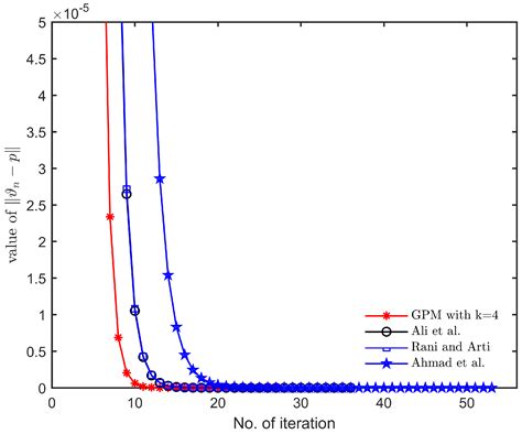 computation free full text approximating fixed points of nonexpansive type mappings via