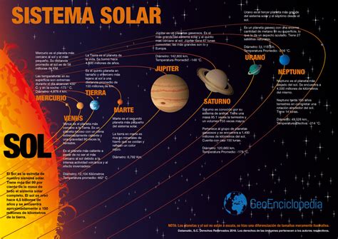 Imágenes del Sistema Solar y Planetas con Nombres