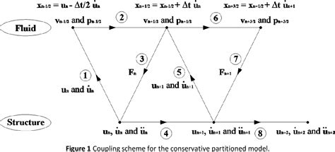 figure 1 from a nurbs based finite element formulation for incompressible fluid dynamics and