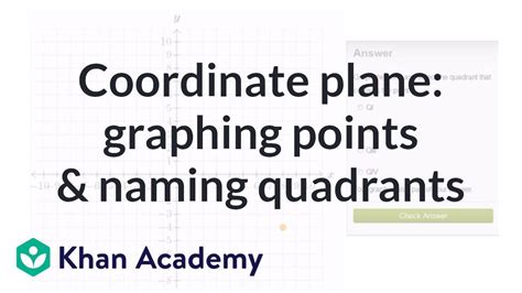coordinate plane graphing points and naming quadrants negative numbers 6th grade khan