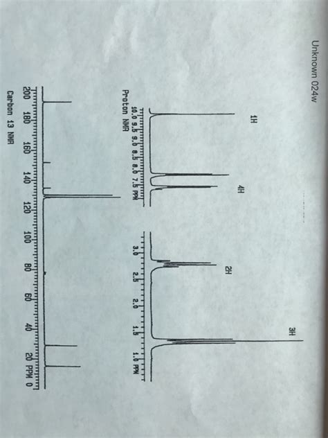 Solved 1 Identify Major Peaks In IR Spectrum 2 Chegg