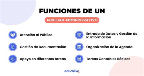 Funciones De Un Auxiliar Administrativo Blog De Educalive
