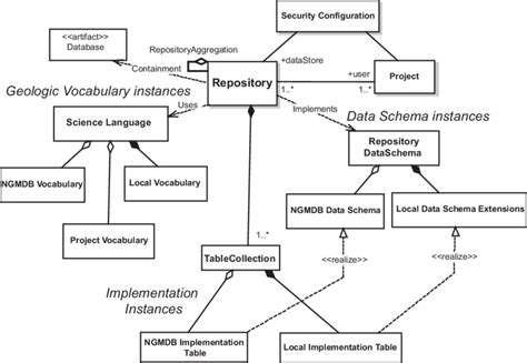 Uml Diagram For Repository Uml Classes Have Dropshadow Class