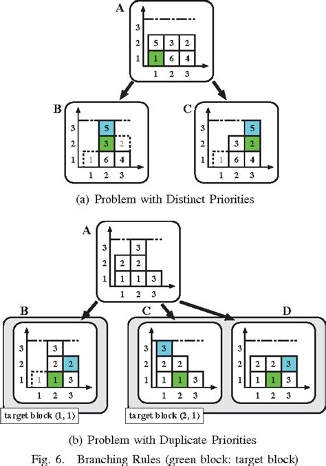figure 6 from a faster branch and bound algorithm for the block relocation problem semantic