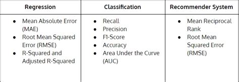 applied supervised learning with r