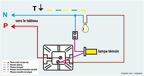 schéma de branchement interrupteur avec témoin le grand schema electrique