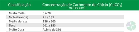 Dureza da água o que é e como pode afetar a aplicação Elevagro