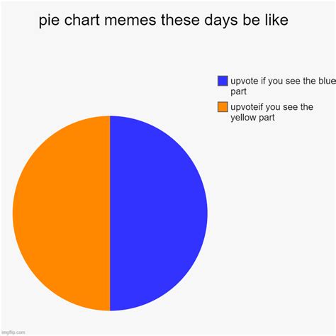 PJO Chart Memes
