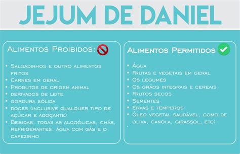 Jejum De Daniel 2020 Lista De Alimentos Permitidos E Proibidos