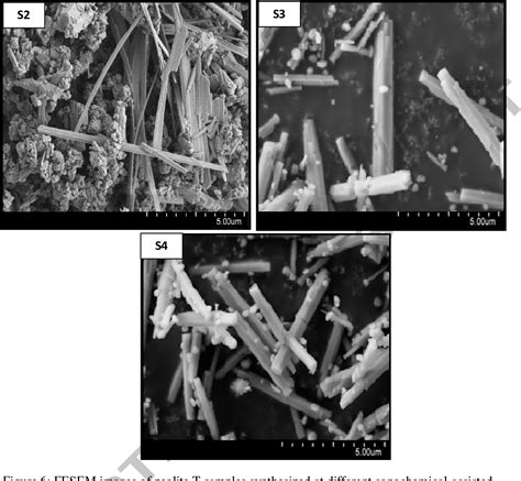 Figure From Rapid Synthesis Of Zeolite T Via Sonochemical Assisted