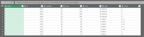 worksheet function merge rows and sum single value in excel super user