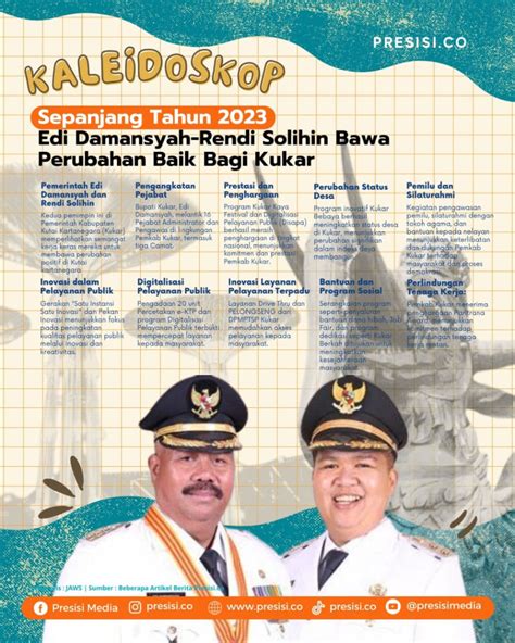 Kaleidoskop Kukar Idaman Pemerintah Kabupaten Kutai Kartanegara