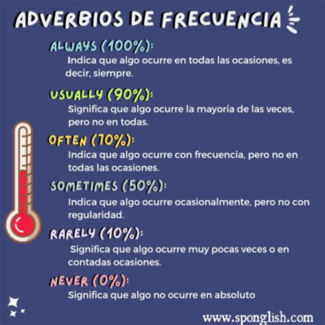 Adverbios de frecuencia en inglés ejemplos y usos
