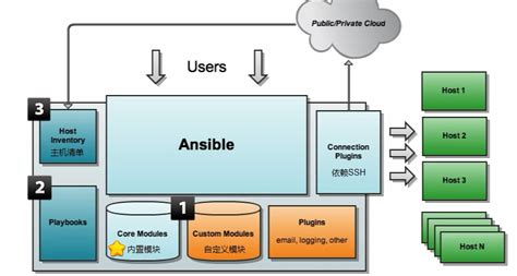 linux 高级dba运维成长之路 mysql笔记
