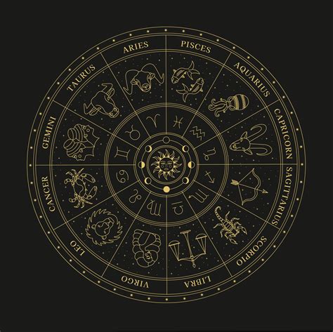 Astrological Wheel With Zodiac Signs Symbols And Constellations