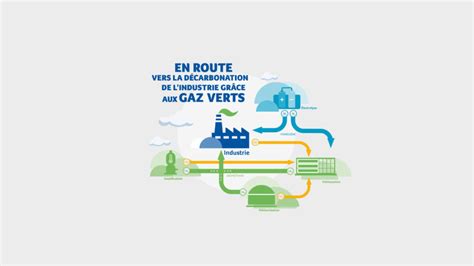 Décarbonation de lindustrie GRDF accompagne le projet de réseau