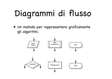 Algoritmi Appunti Di Informatica Diagrammi Di Flusso Un Metodo