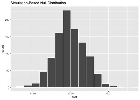 chapter 5 modeling data in the tidyverse tidyverse skills for data science