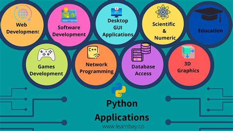 why python developers get salary in highly good figure by learnbay data science learnbay