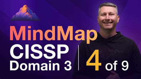 Vulnerabilities In Systems MindMap 4 Of 9 CISSP Domain 3 YouTube