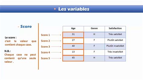 les types des variables sous spss youtube