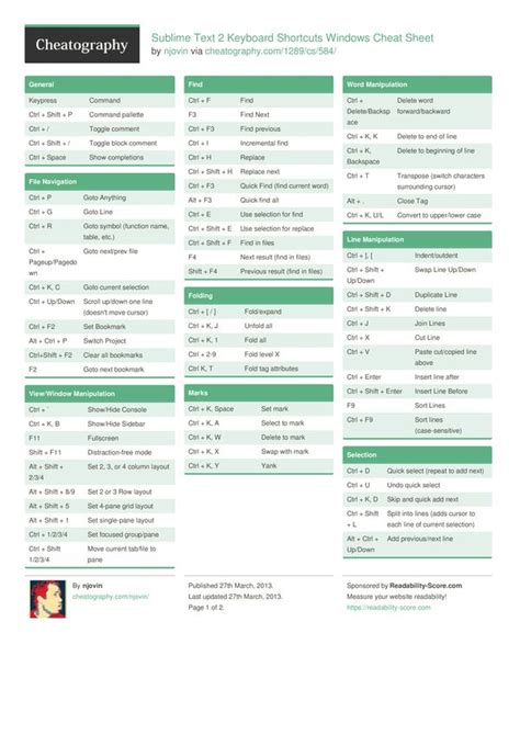 Sublime Text Windows Keyboard Shortcuts