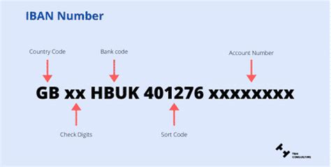 Iban Number And Swift Code Bank Codes Explained