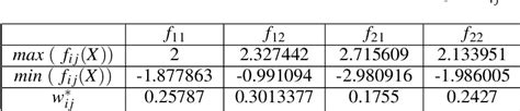 table 2 from solving bi level multi objective quadratic fractional programming problems in rough