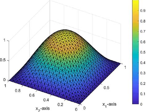 a fast time two mesh finite volume element algorithm for the nonlinear time fractional coupled
