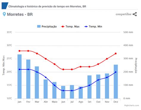 Passeio de Trem Curitiba x Morretes 8 dicas infalíveis ingresso