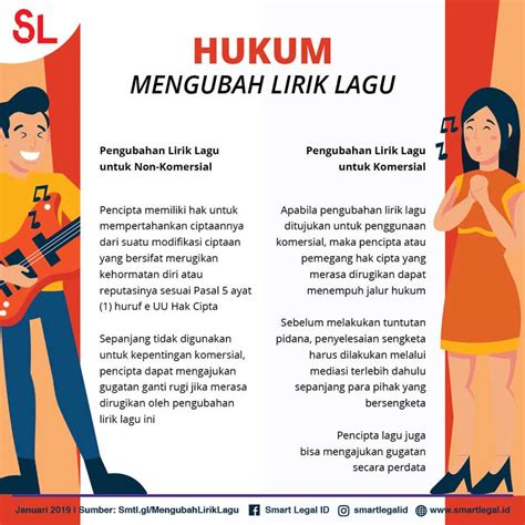 Contoh Kasus Pelanggaran Hak Cipta Dan Penyelesaiannya Ujian Riset