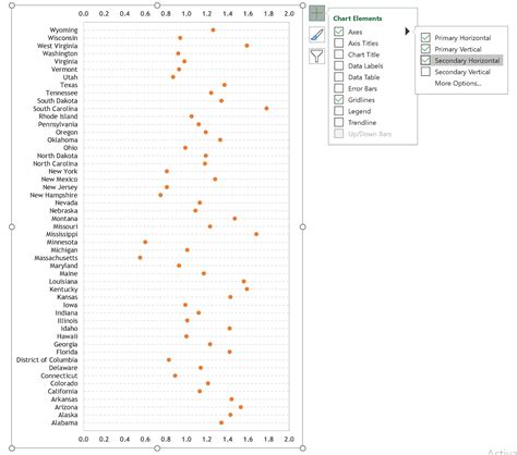how to create a dot plot in excel