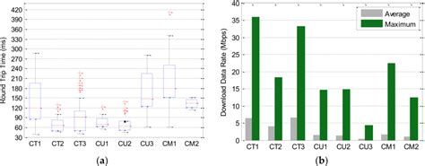 figure 1 from a performance analysis model of tcp over multiple heterogeneous paths for 5g