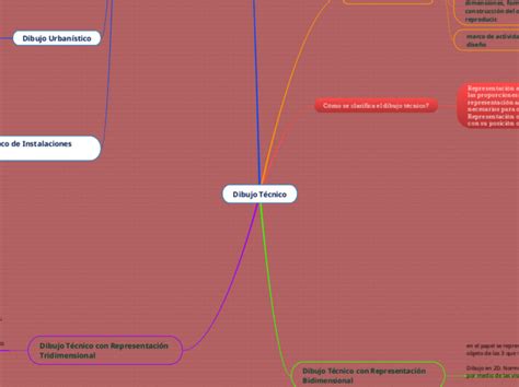 Dibujo Técnico Mind Map