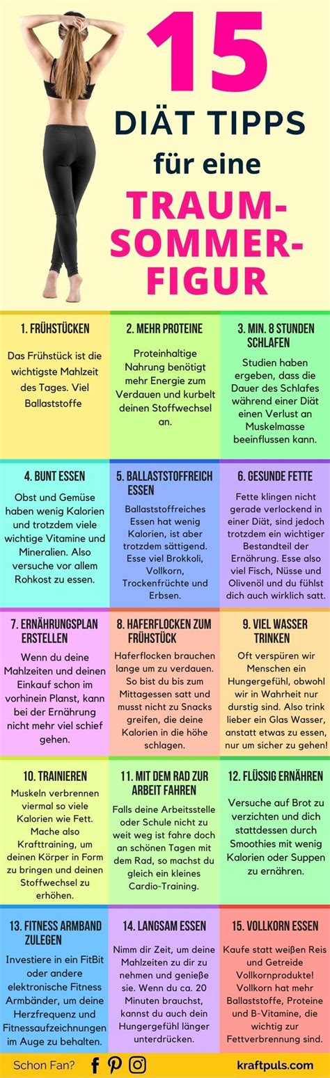 Pin Auf Kraftpuls Blog