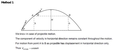 a particle is projected with speed u at angle θ with horizontal from ground if it is at same