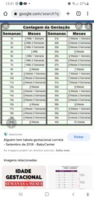 Tabela Gestacional De Semanas X Meses Tabelagestacional Verloop Io