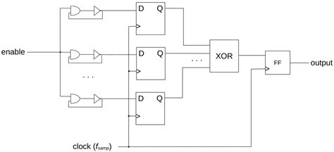 cryptography free full text revisiting multiple ring oscillator based true random generators