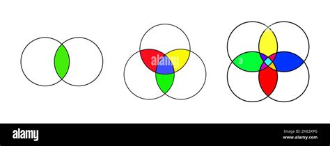 Set Of Venn Diagrams With Overlapped Circles Isolated On White