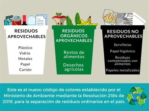 Caracterización de residuos sólidos Colombia Colombia Verde