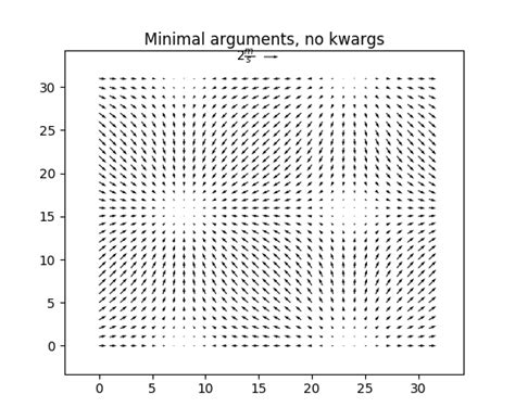pylab examples example code quiver demo py — matplotlib 2 0 0b4 post105 dev0 g6083015 documentation