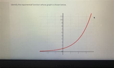 solved identify the exponential function whose graph is