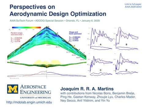 pdf presentation for perspectives on aerodynamic design optimization