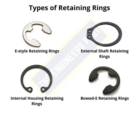 Different Types Of Fasteners Their Uses Examples Pdf Artofit