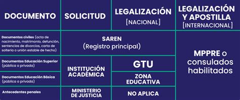 Gu A Completa Para La Obtenci N Del Certificado De Buena Conducta En