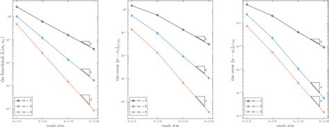 figure 5 from a least squares method for linear elasticity using a patch reconstructed space