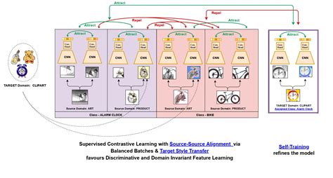 universal domain adaptation ai牛丝