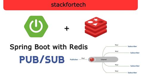 redis as pub sub with spring boot message broker youtube
