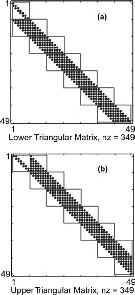 the lower and upper triangular matrix generated by lu decomposition on